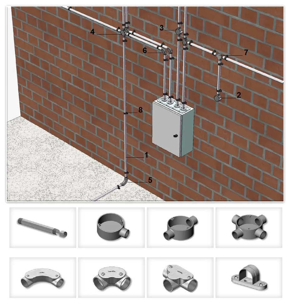 3 Gang 3x3 Electrical Boxes - Durable & Versatile Solutions