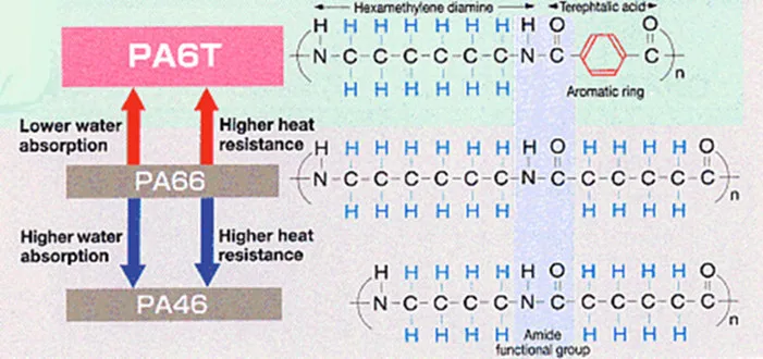 (pa6t) Mitsui Chemicals Arlen Ae4200n (ae4200 N) 変性ポリアミド6tナチュラル/ブラック ...