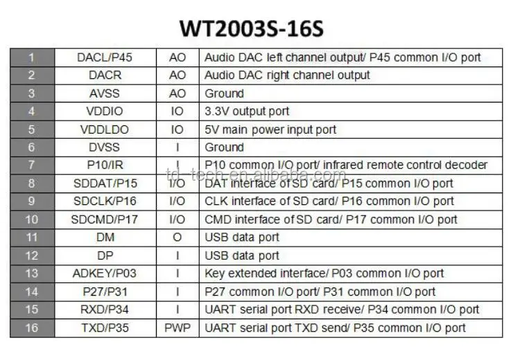 Taidacent MP3 음악 플레이어 사운드 칩 초인종 사운드 칩 WT2003S 16S WT2003S-16S| Alibaba.com