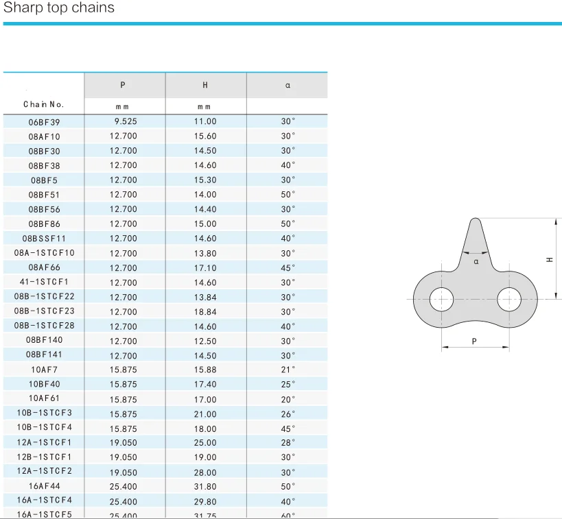 High Performance Roller Chains - Durable & Efficient