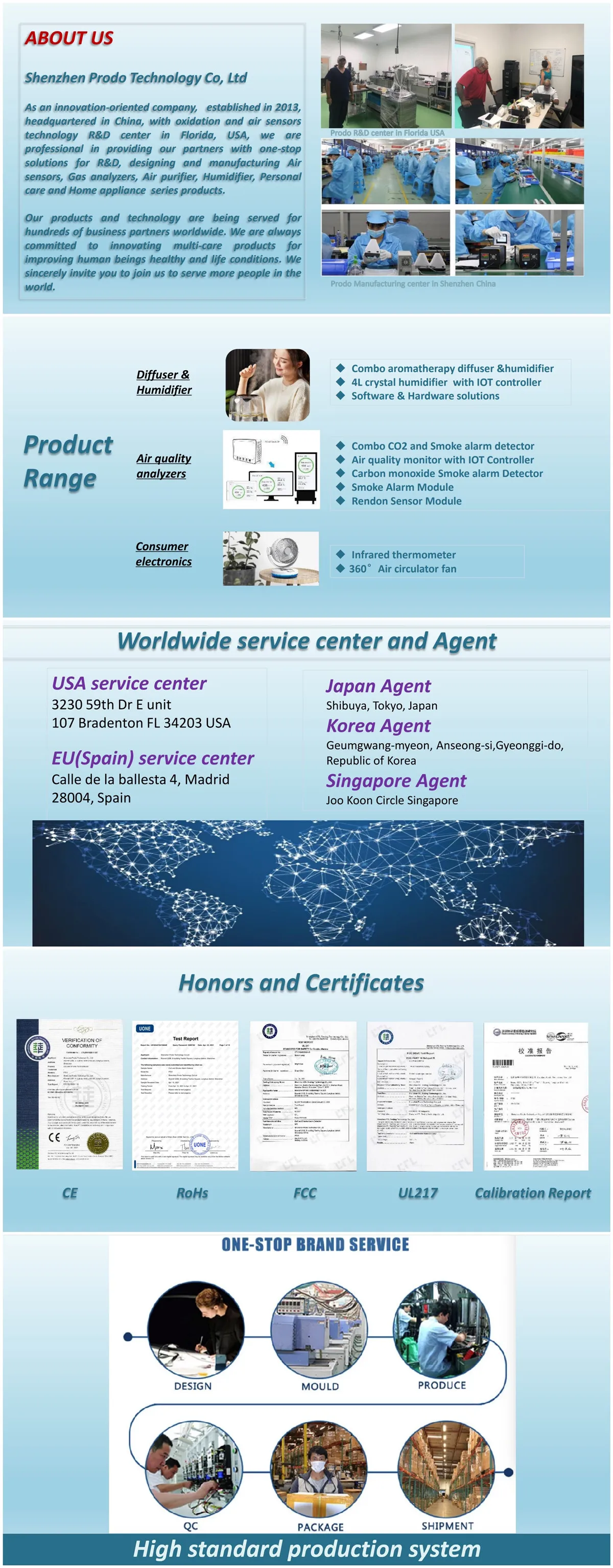 Shenzhen Prodo Technology Co., Ltd. - air quality monitor, Humidifer