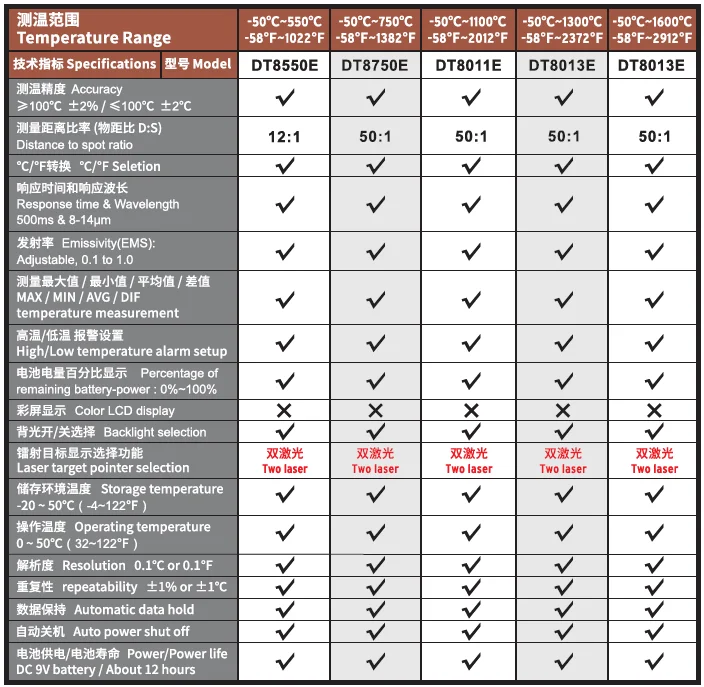 -50-550C DT8550E Dual Laser Wireless Infrared Thermometer Non Contact ...