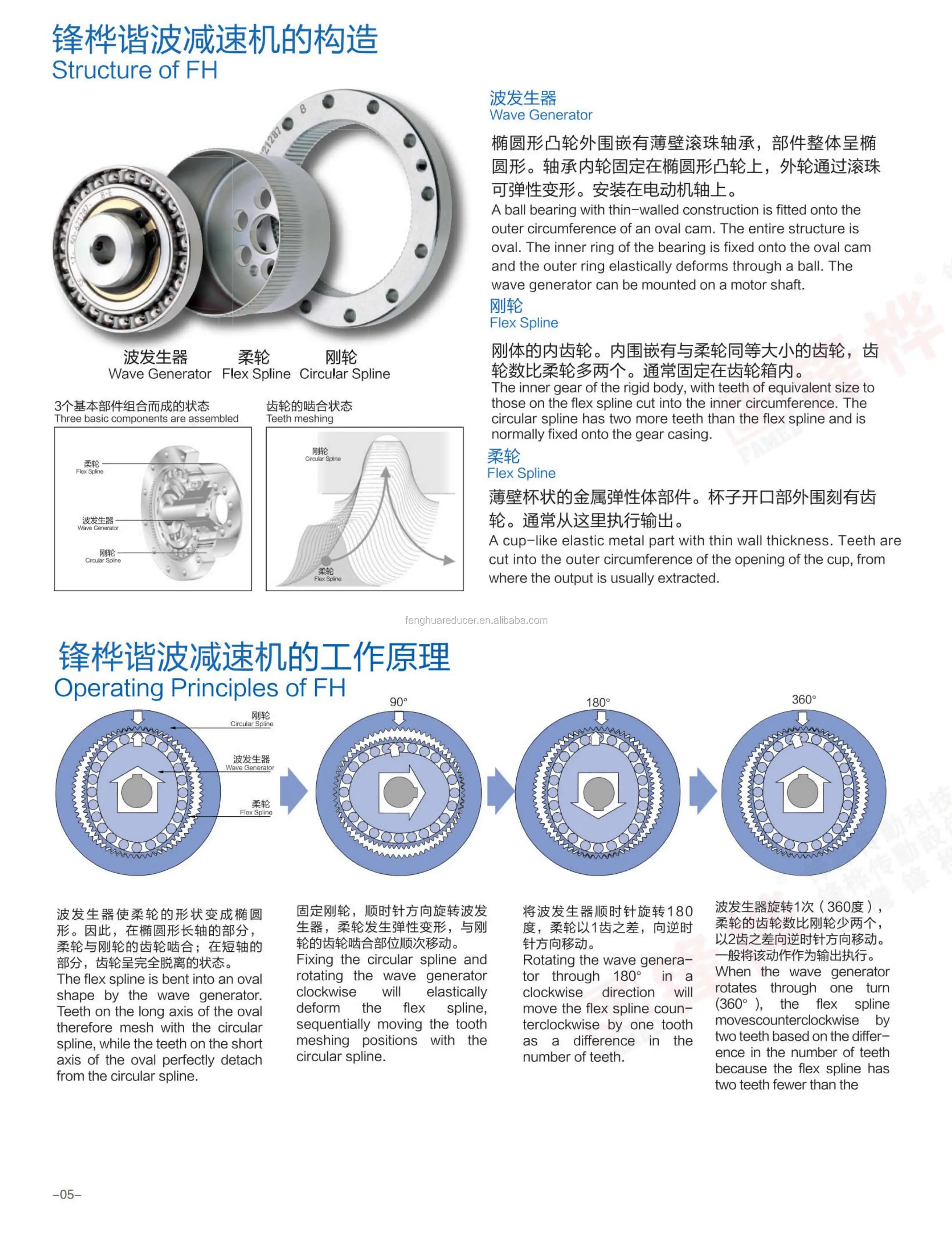 CSF 17 Harmonic Gearing System - Precision and Reliability