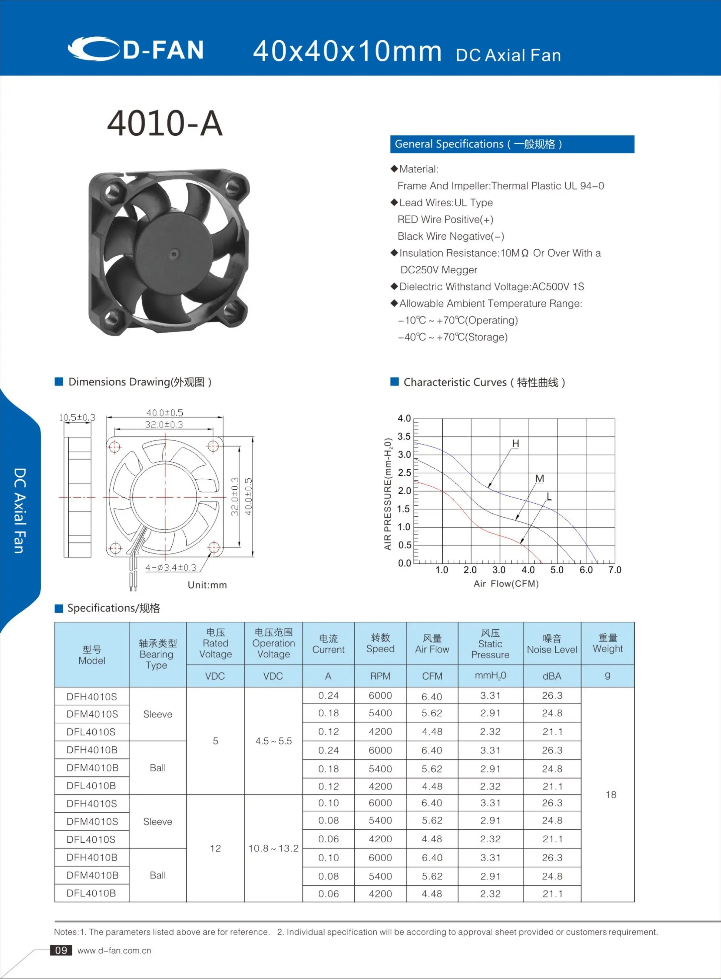 High-Speed 4010 DC 5V 12V Axial Flow Brushless Cooling Fan 4cm ...
