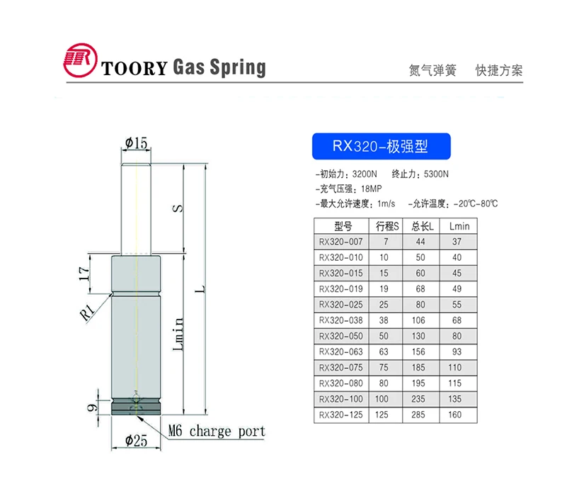 Standard Nitrogen Gas Spring For Stamping Die/mold Gas Spring/nitrogen ...