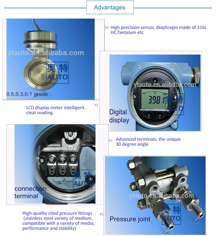 Pressure Differential Indicator Transmitter - Metal Capacitive Sensor