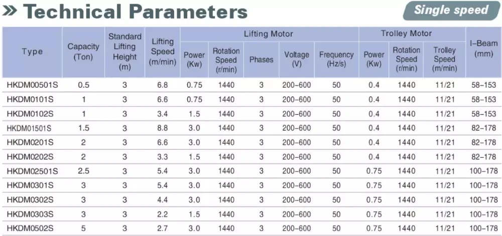 Vision High Quality New Type Light Duty Electric Chain Hoist 3 Ton With ...