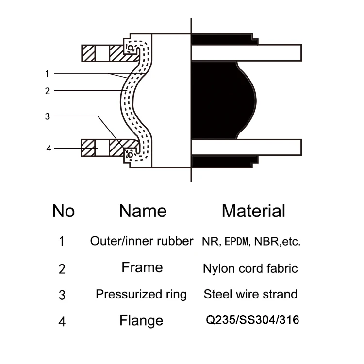 Flexible Coupling Thermal Expansion Joint Italy Rubber Pipe Joint DN80 3''