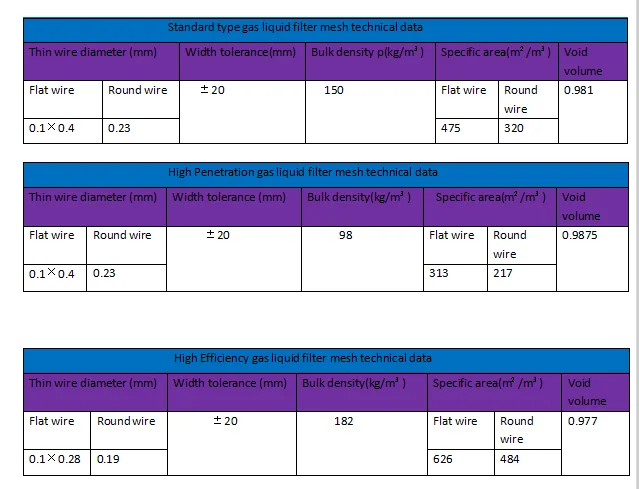 Wholesale Column Internal Demister Pad Mist Eliminator China Supplier ...
