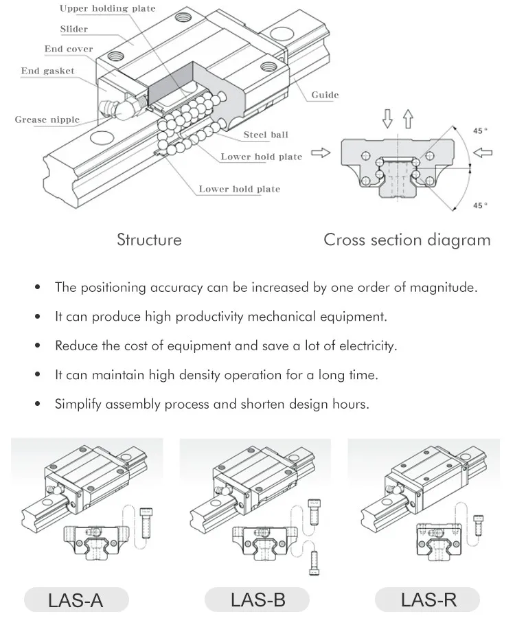 LAPPING LSA 20 R Linear Guide - Precision and Smooth Motion