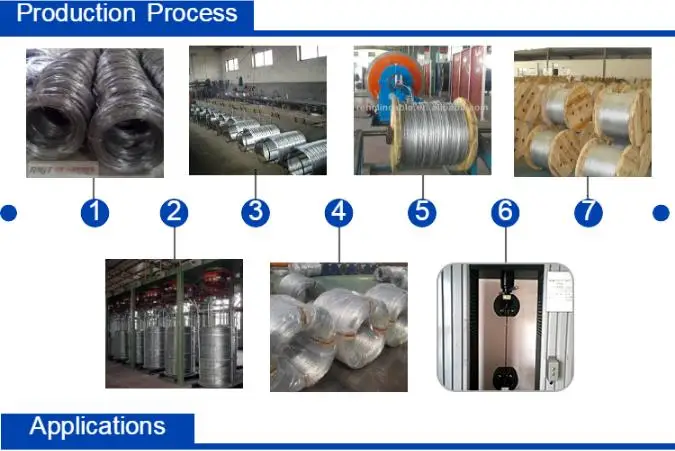 Galvanized Steel Earth Wire GSW for ASTMA475 Standard