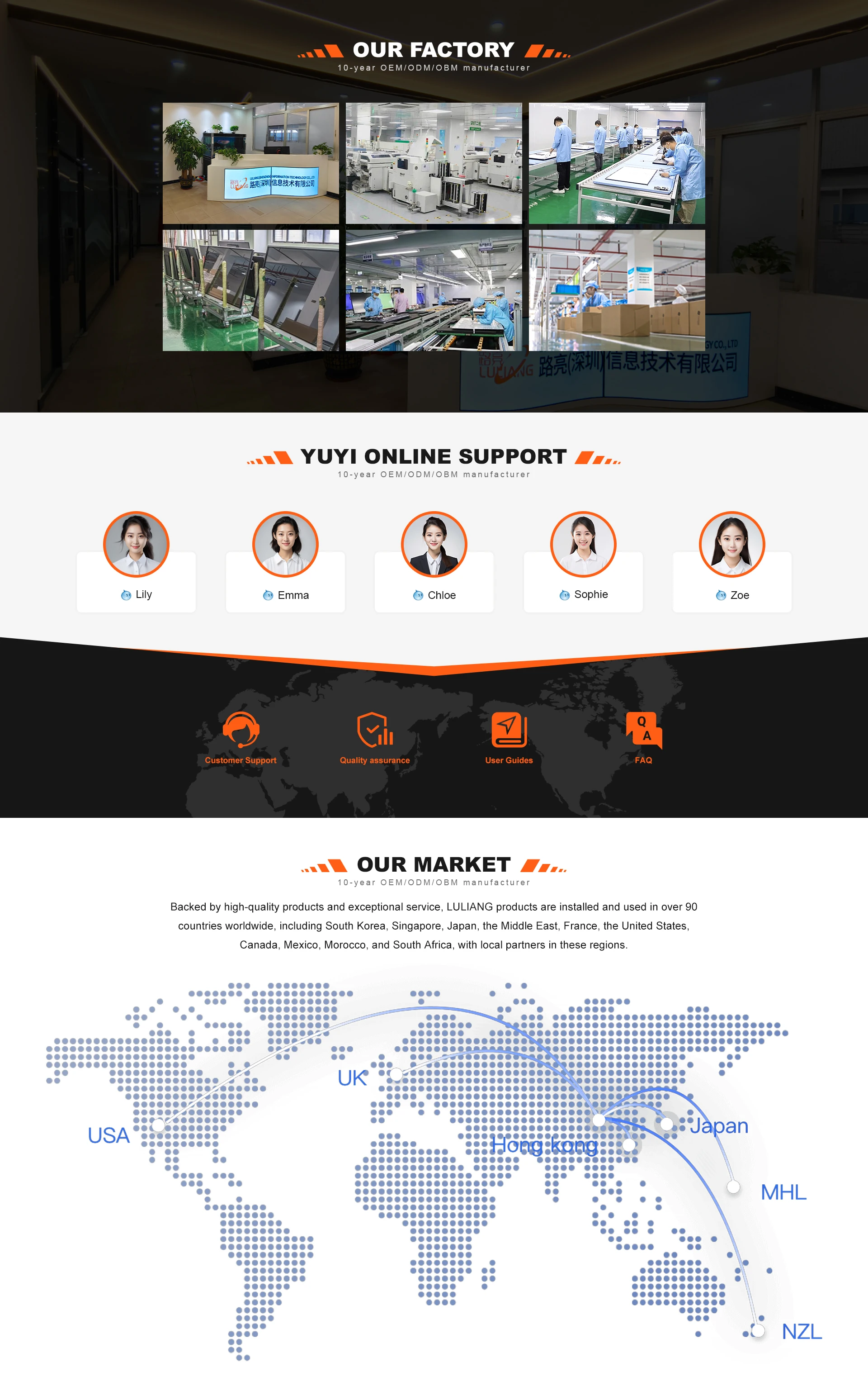 Company Overview - Luliang (Shenzhen) Information Technology Co., Ltd.