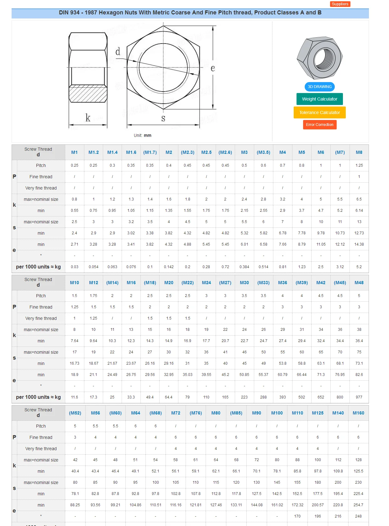 Grade 8.8 Din934 M10 Hexagon Nut Hot Dip Galvanizing - Buy Din934 hex ...