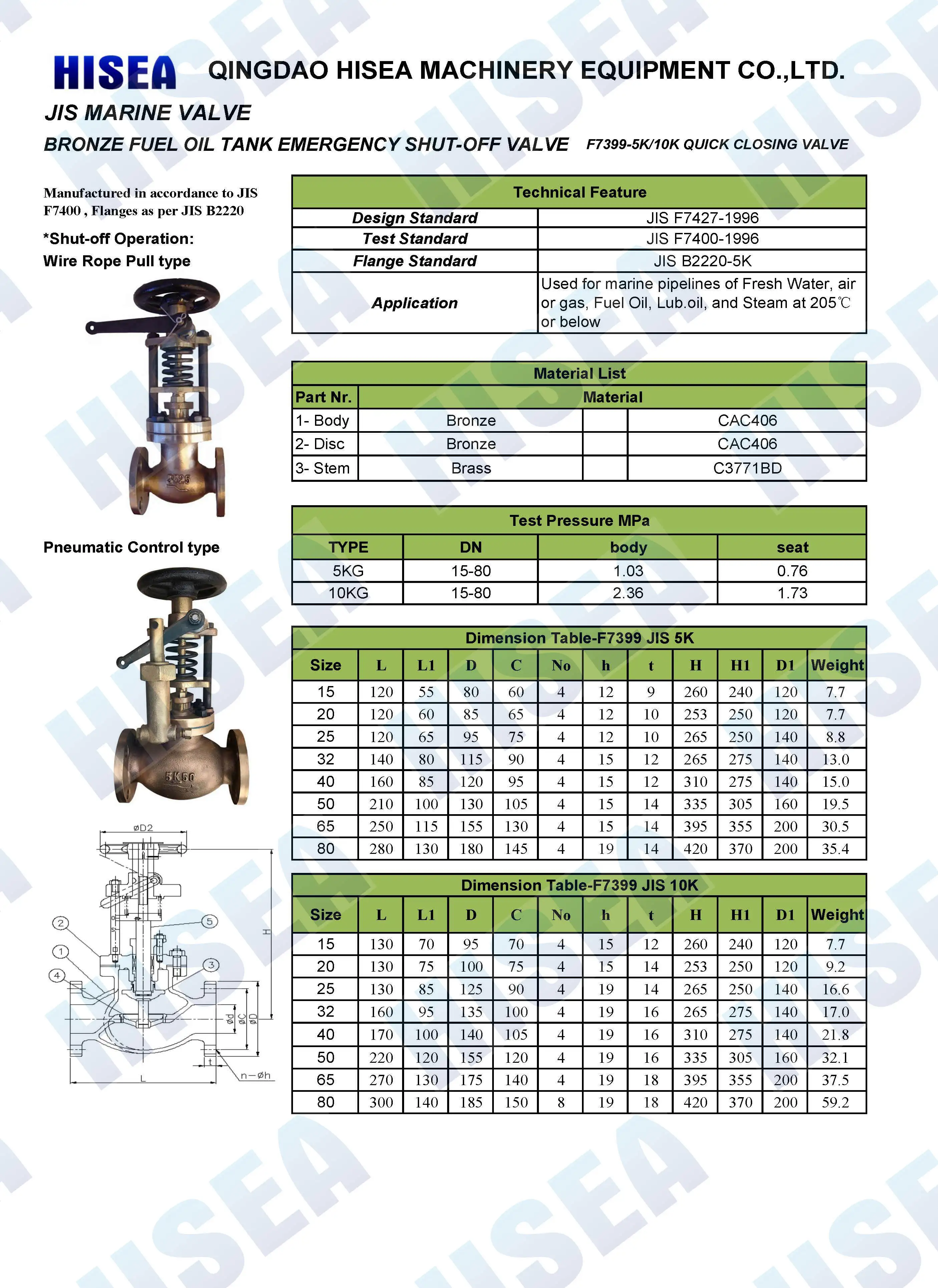 Marine Bronze Quick Closing Valves Emergency Shut Off Valve Jis F7399 ...