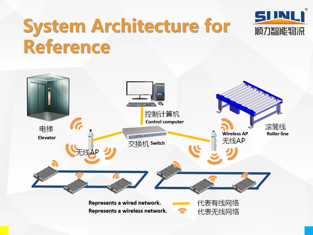 Unmanned Intelligent Two-way Platform Type Automated Guided Vehicles ...