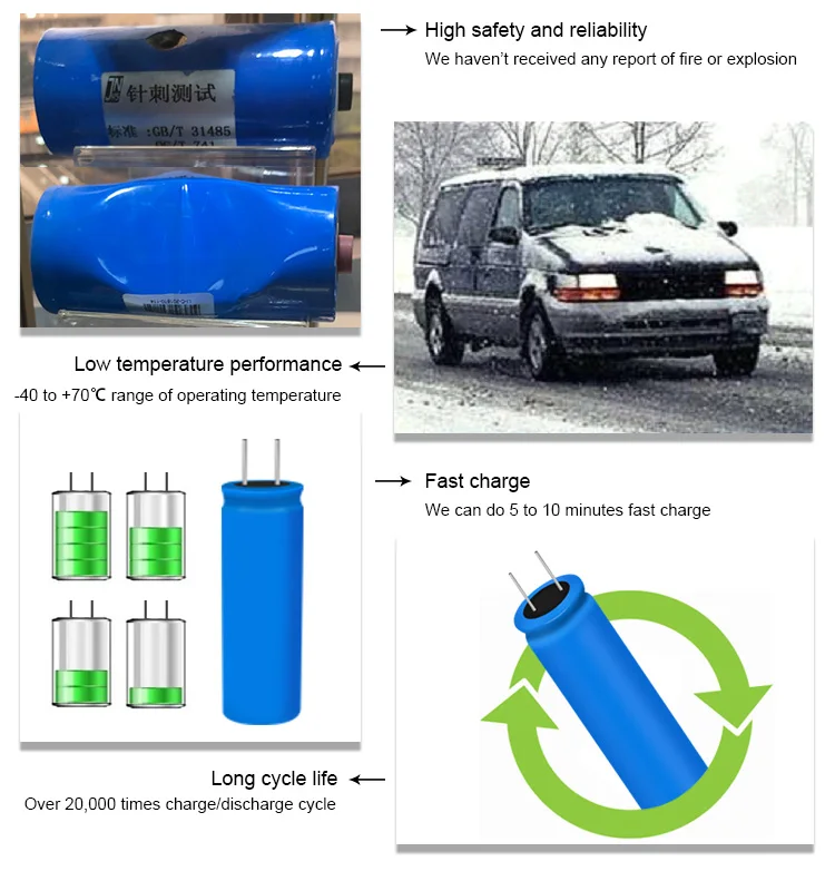 High-capacity Core Technology Supercapacitor 2.7v 3000f Ultracapacitor ...