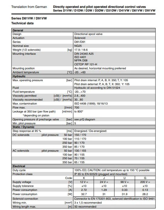 Parker D81vw (nfpa D08) Series Hydraulic Pilot Directional Valve And ...