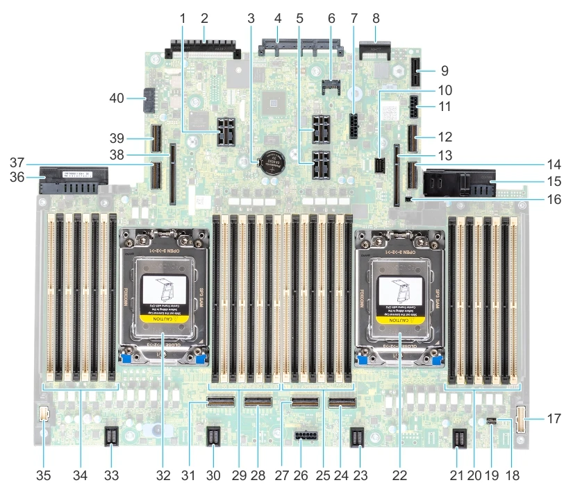 Dell Poweredge R6525 Rack Server - Buy Dell Poweredge R6525,Dell R6525 ...