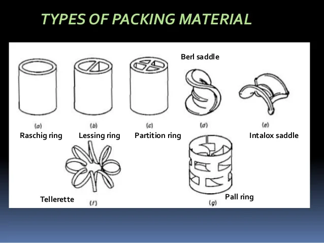 Intalox Ultra L Random Packing - Plastic Super Saddle Ring