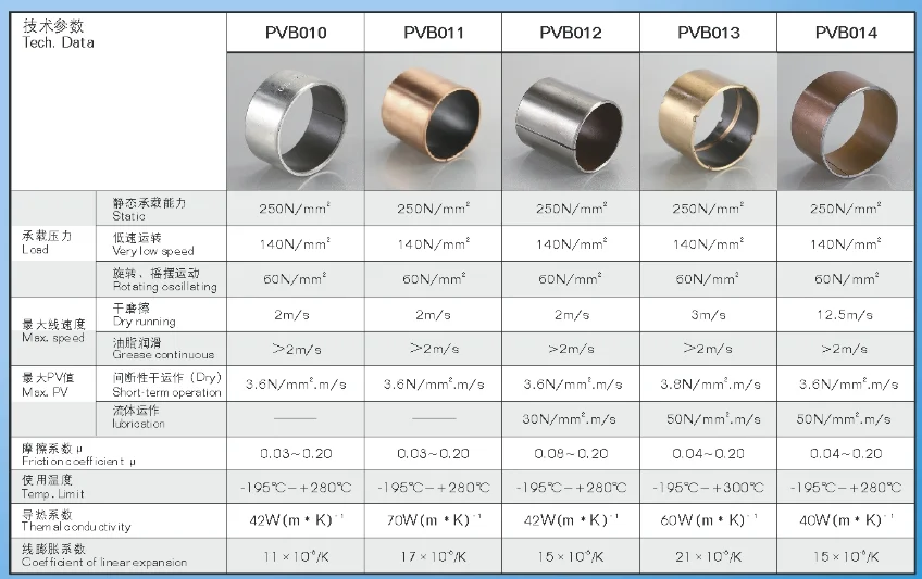 Egb E40 Steel Back Du Bush,Din Iso 3547 Sf-1 Dry Sliding Bearing,Lfb Composite Du Bushing - Buy ...