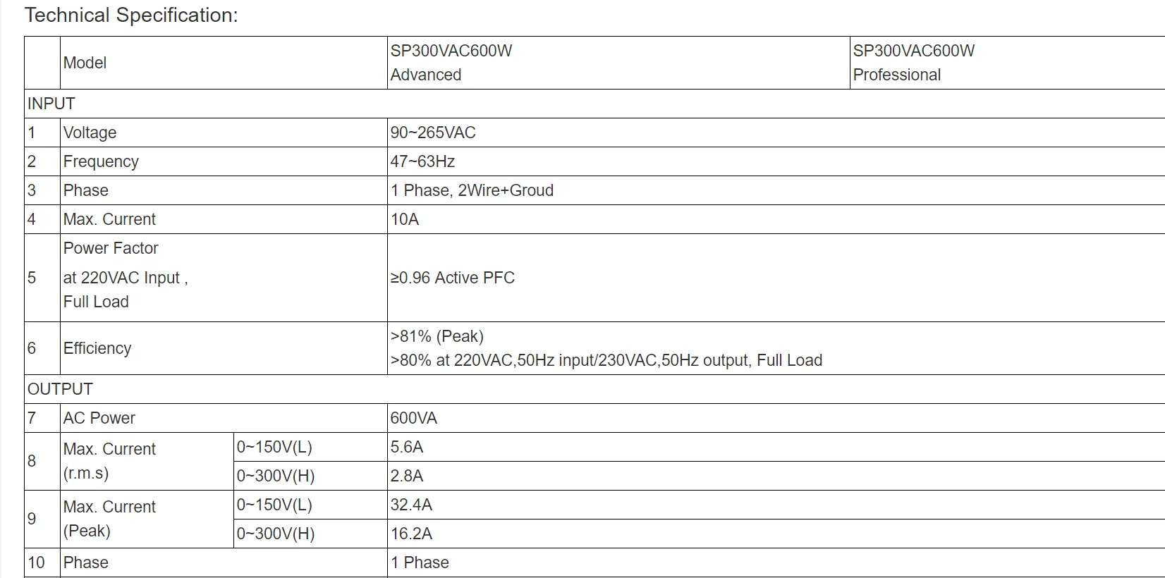 APM SP300VAC600W - Advanced Programmable AC Source for Testing