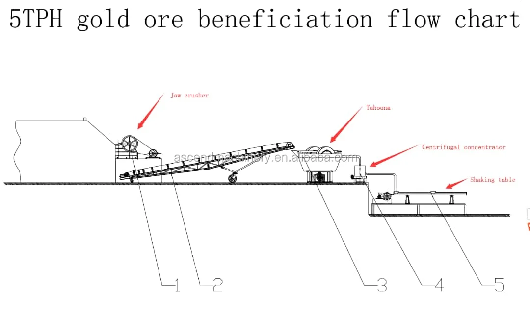 High Efficiency Gold Mining - Falcon Knelson Centrifugal Concentrator 1tph