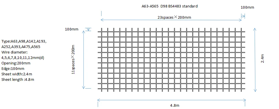 Iso Certificate A98 Brc Reinforcement Mesh Stainless Steel Wire Mesh ...