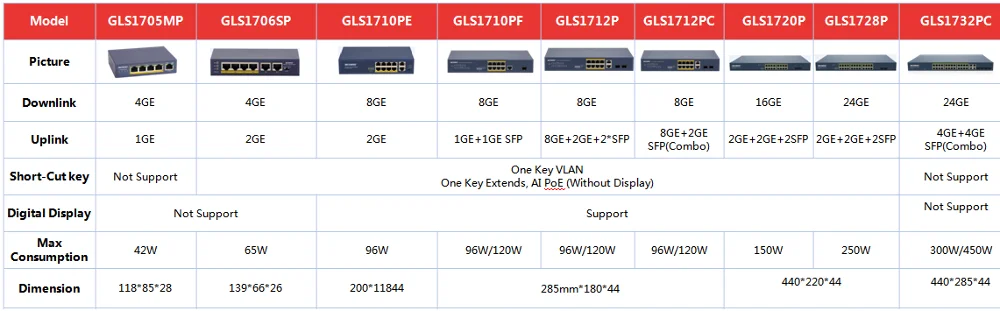 Full Gigabit 32 Port PoE Switch with 4 SFP, 450W Power Budget, VLAN ...
