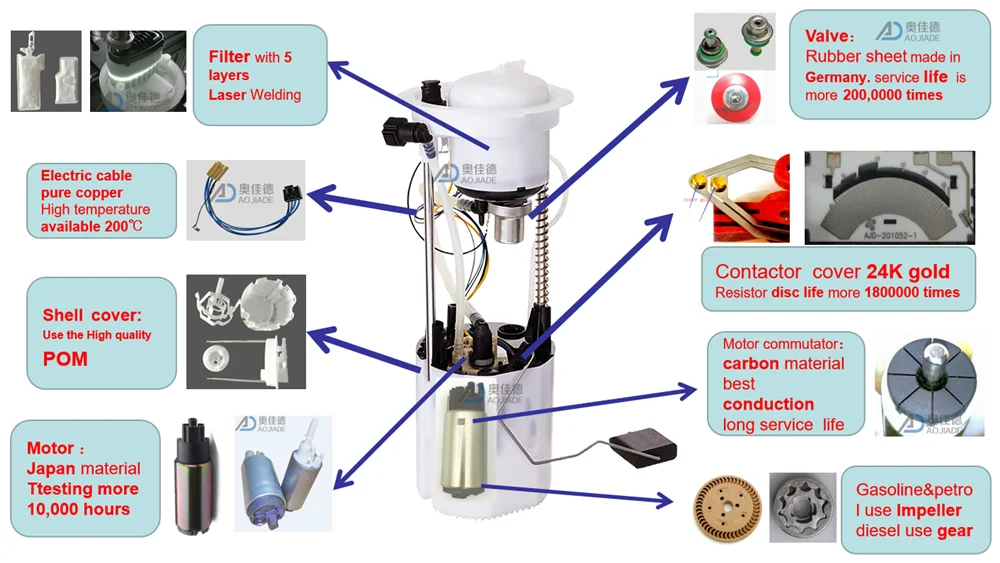 Fuel Pump Sender Assembly For Benz Sl63 For Mercedes Sls For C197 2011 ...