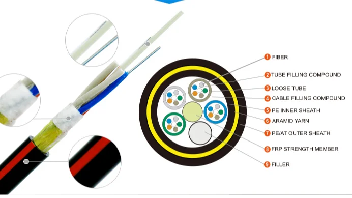 G652d G655 Single Mode Adss Optic Fiber Cable 24 Core Adss Fiber Optic ...
