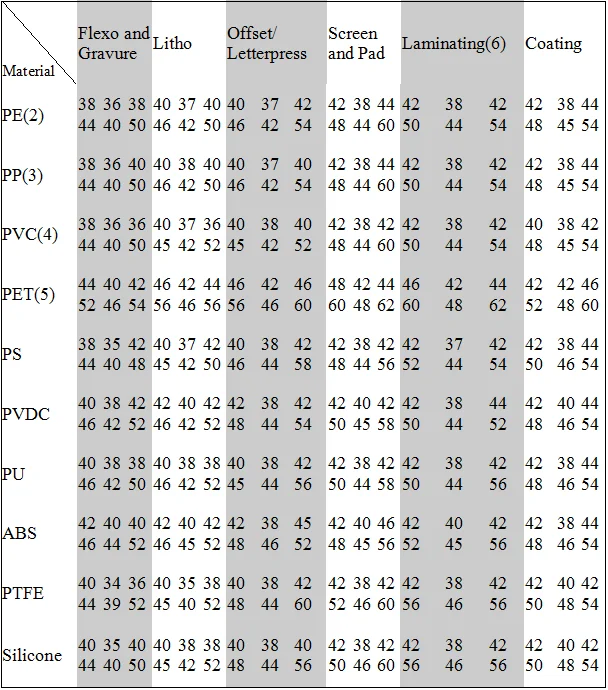 ACCU Dyne Corona Test Pen - Accurate Surface Tension Test