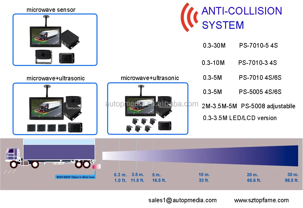 30M Detection Range Anti-Collision Radar System W Display