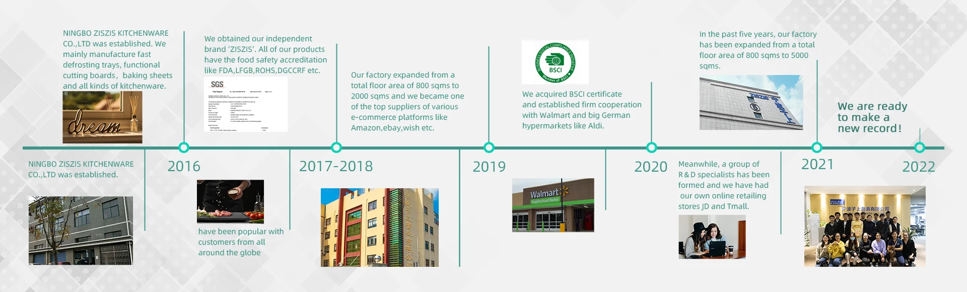 Ningbo Ziszis Kitchenware Co., Ltd. - Hardware Products, Kitchen Supplies