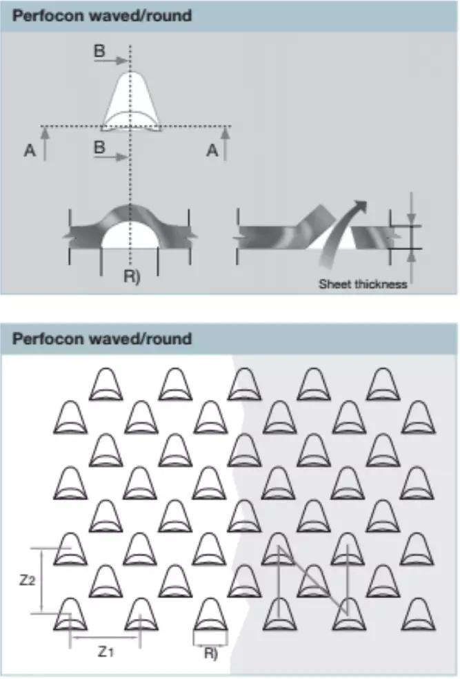 Perforated Filter Mesh Perfocon - Durable & Eco-friendly