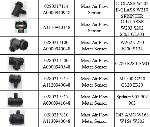 Mass Air Flow Sensor Meter A0000940248 for Mercedes-benz