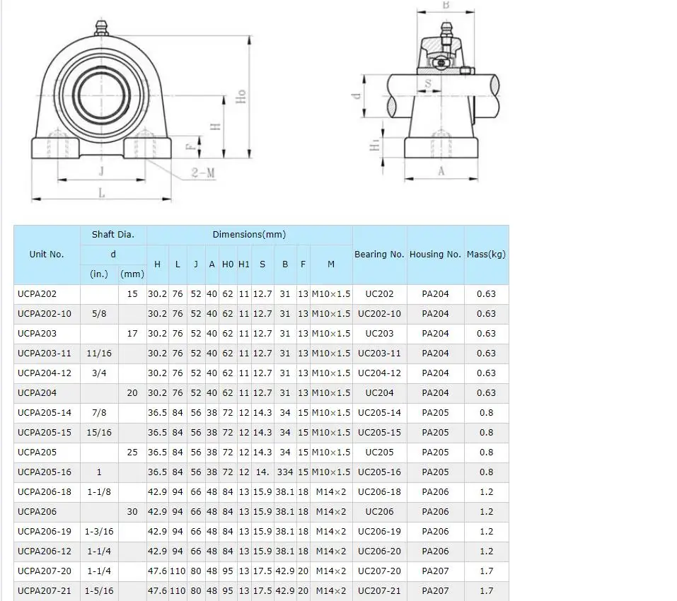 Mining Insert Ball Bearing Ucpa 206 Pillow Block Bearing With Bearing ...