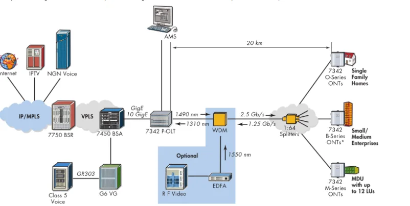 Alcatel Lucent Isam 7360 Fx-4 8 16 Gpon Epon Olt Optical Access Device ...
