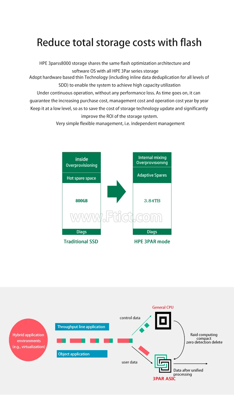 Hpe 3par 8450 4-node Storage Base With All-inclusive Single-system ... Hpe 3par 8450 4-node Storage Base With All-inclusive Single-system ...