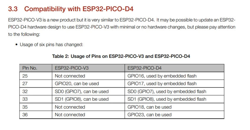 ESPRESSIF ESP32-PICO-V3-02 - Dual Core Wifi & BLE MCU