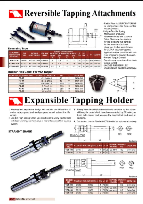 Taiwan Eagle Quick Change Torque Tapping Device Bt50-sf12 Bt50-sf20 ...