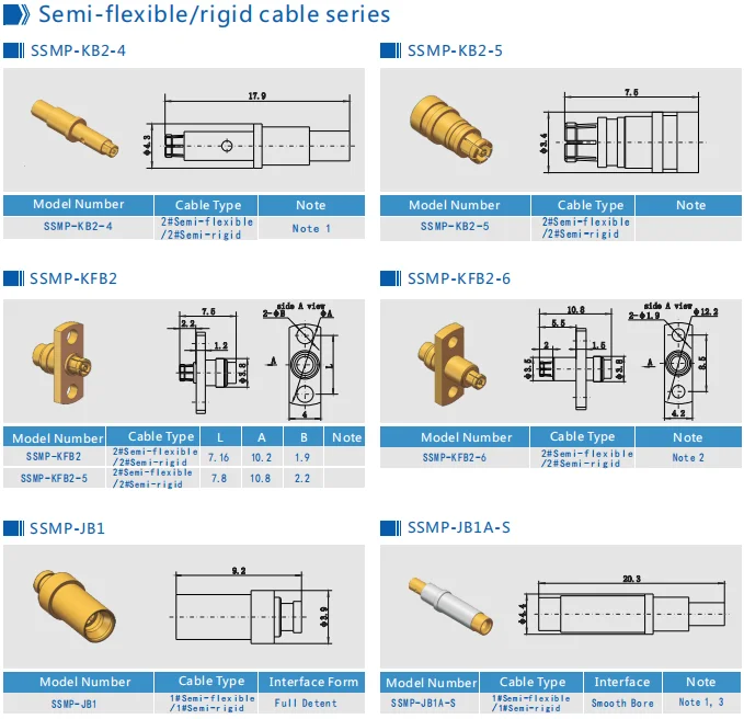 Mini Smp Cable Right Angle Female Smpm Snap-on Connector - Buy Smpm Right Angle Female Connector ...