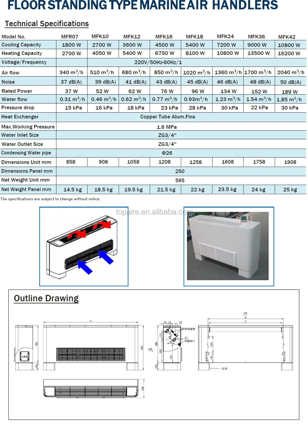 Marine Stainless Steel Fan Coil Units - Efficient & Durable