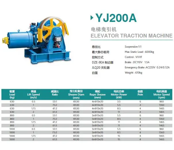 Torin YJ200A orientada ascensor Motor VVVF máquina de tracción para ...