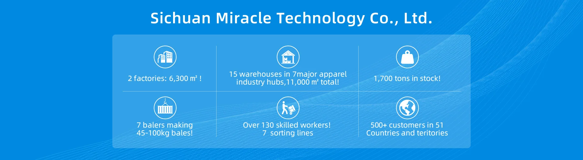 Company Overview - Sichuan Miracle Technology Co., Ltd.