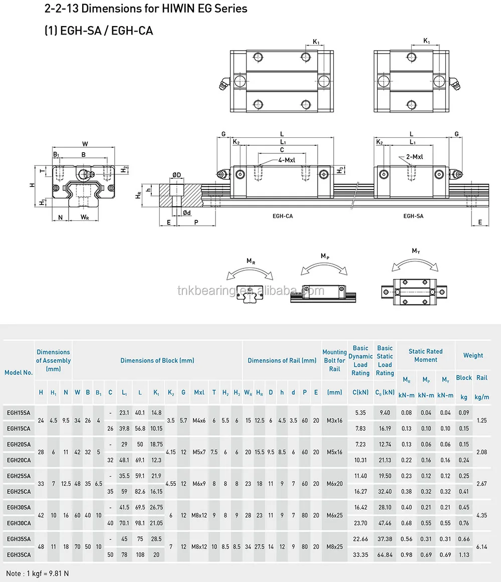 HIWIN EG25 EGR25C Linear Guide Rails - Precision and Durability