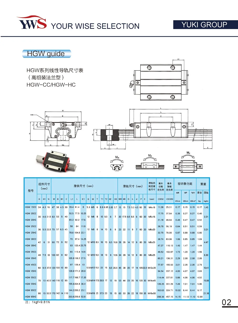 Hg15 Cnc Router Linear Rail Guide 756mm With Bearing Block - Oem
