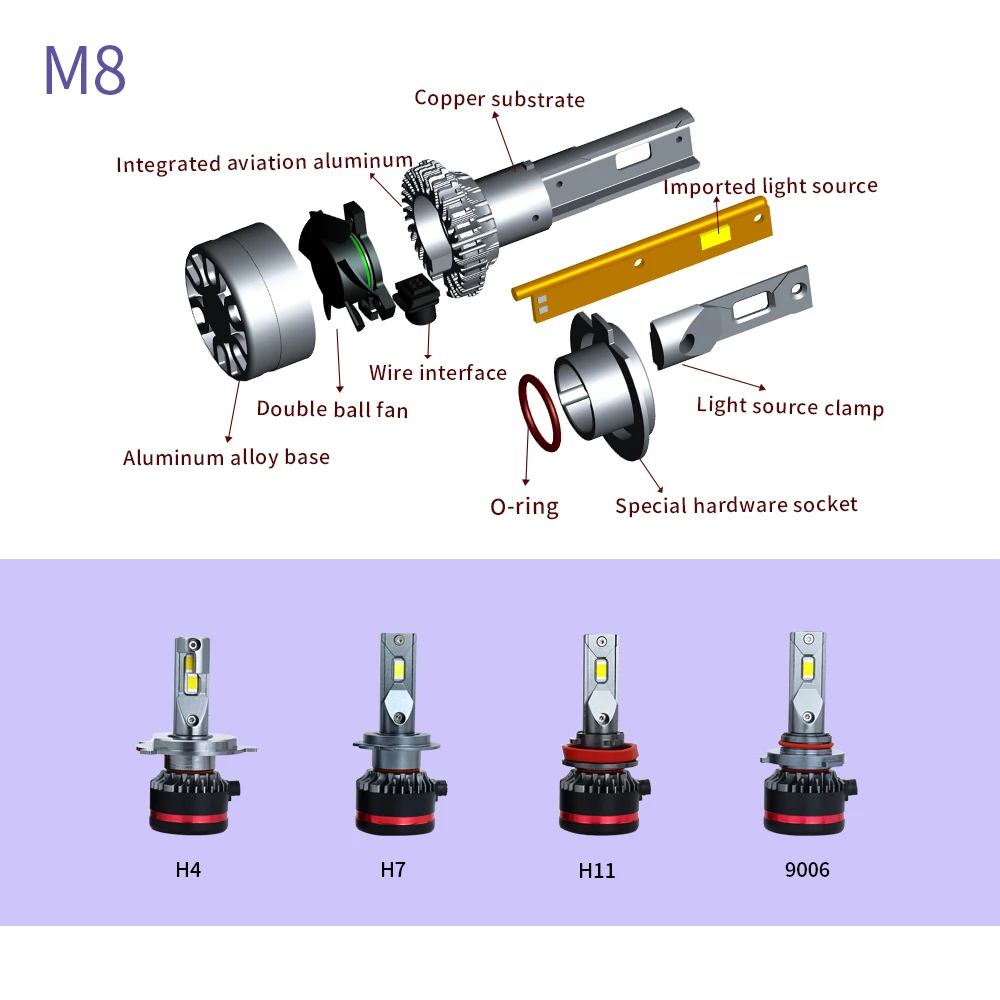 Conpex 90w 10000lm M8 Super Bright Auto Led Headlight 9006 H1 H3 H7 H11 9005 9012 H4 9007 H13 ...