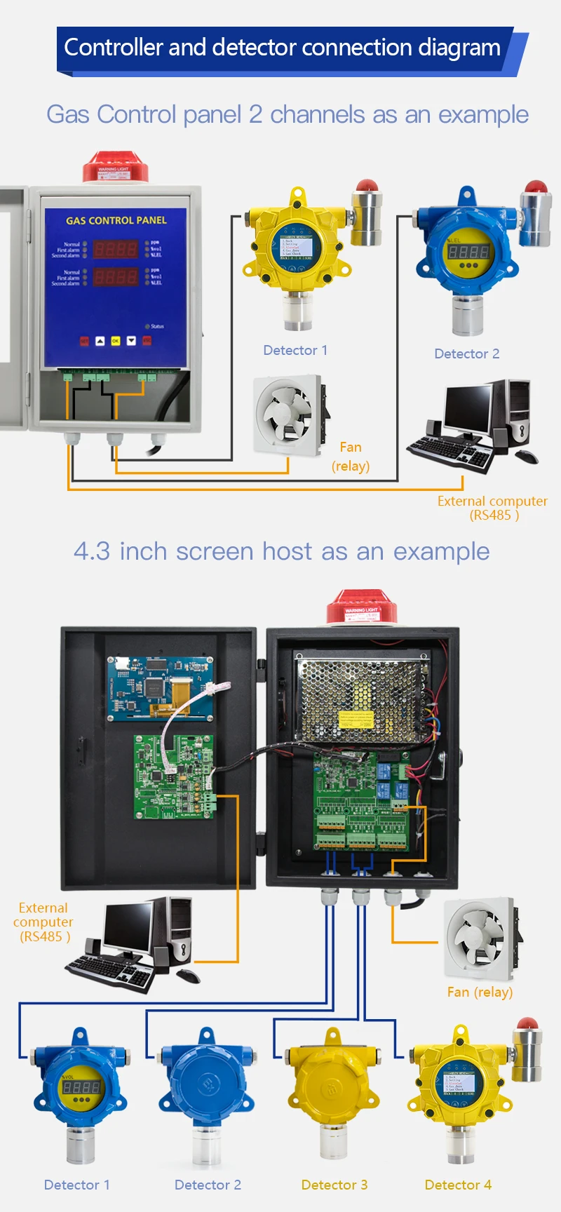 Bosean Gas Central Control Panel 100ppm NH3 and 100%lel LPG CO2 ...