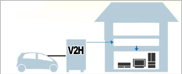 Electric Car Charger Plug-in Vehicle To Home V2h Inverter Chademo Ev ...