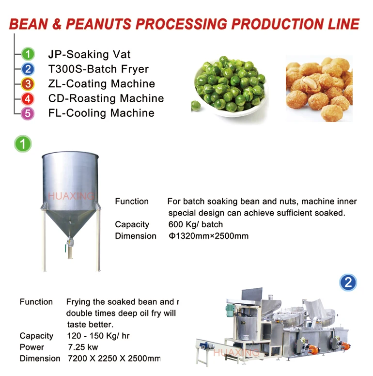 Flour Coated Peanut Making Machine Nut Coating Processing Line Coated ...